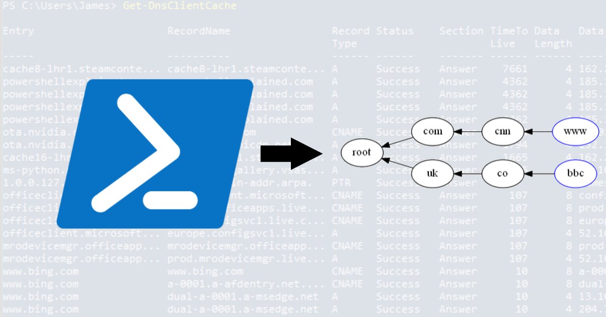 Visualising your DNS cache with PSGraph